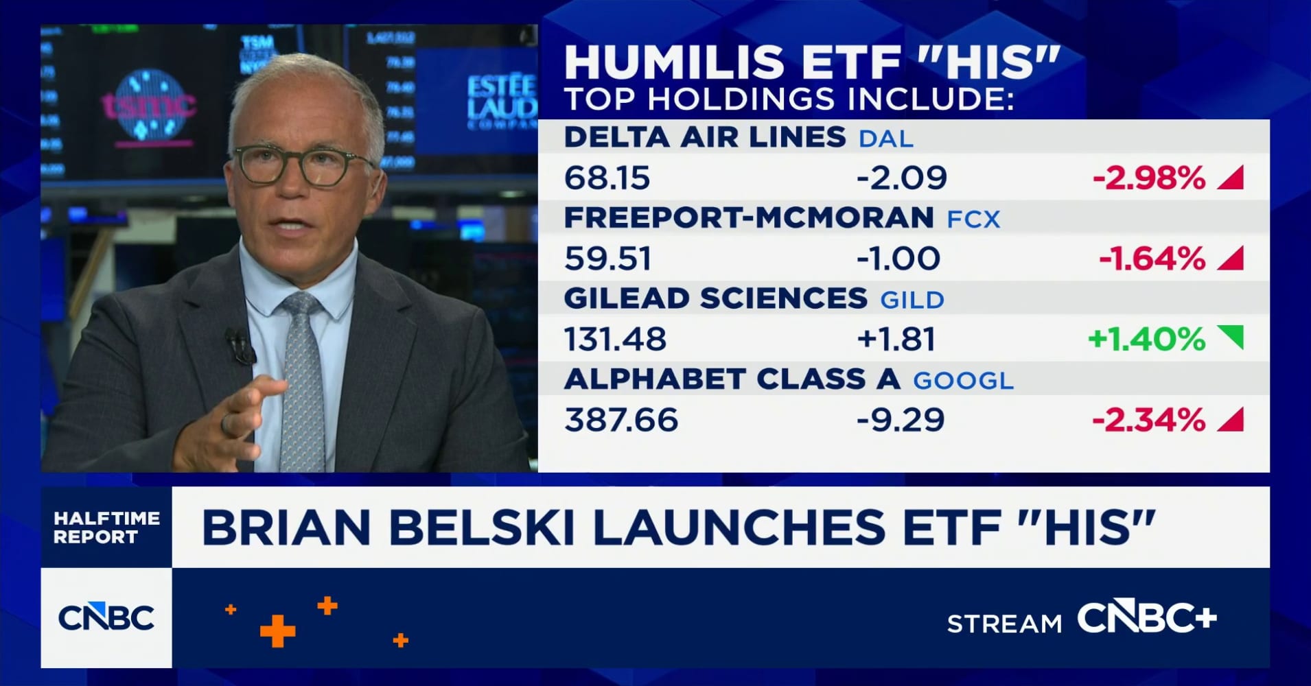 Humilis Investments' Brian Belski launches HIS, a new ETF