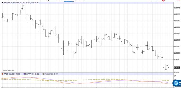 Global inflation fears are driving bond yields higher. Make this 1 ...