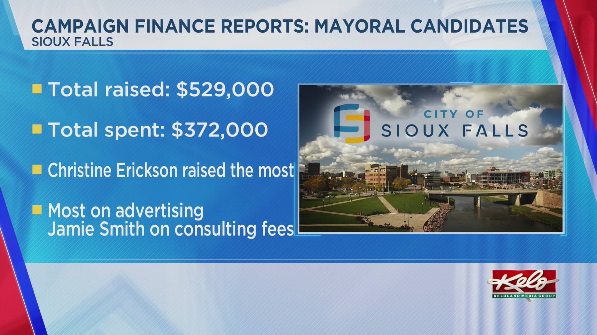 $529K spent on Sioux Falls mayoral races
