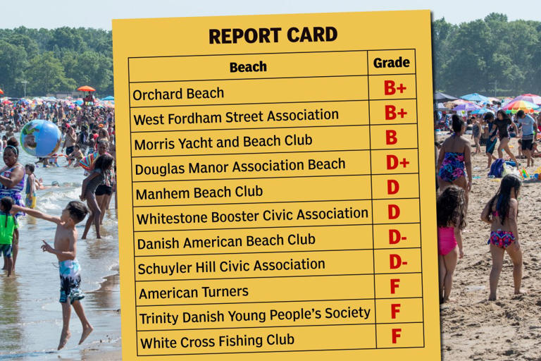 NYC’s cleanest and filthiest Long Island Sound beaches revealed in ...
