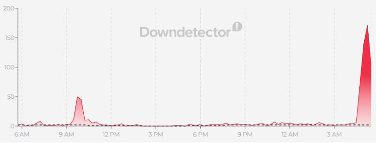 Is WhatsApp Web down? Users redirected to Facebook amid passkey scan ...