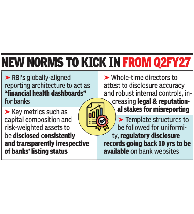 RBI to align bank disclosure norms with global standards