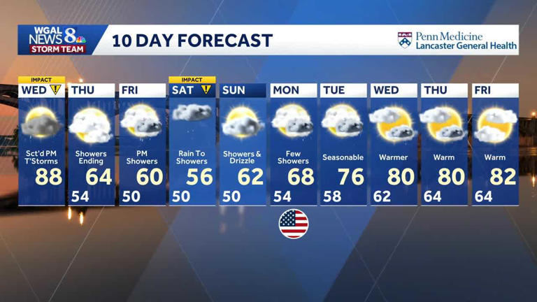 Impact: Near-record heat continues ahead of Wednesday showers and storms