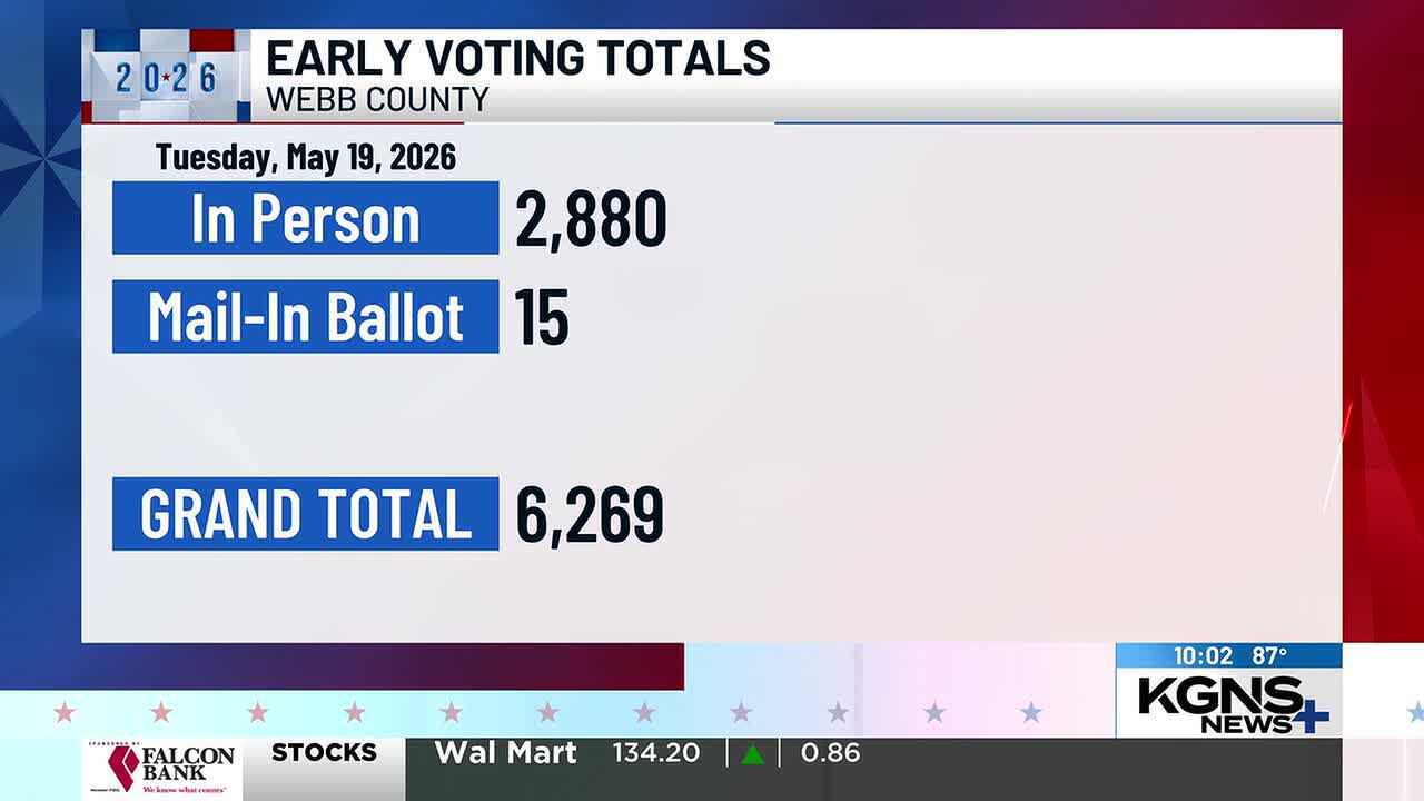 Early voting continues in Webb County for May primary runoff