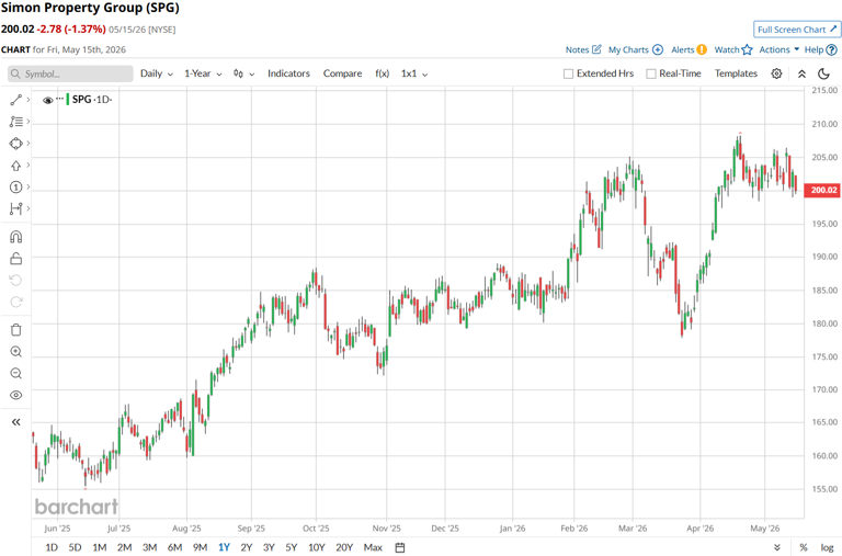 This high-yield REIT just hiked its dividend by 7.1%. Its shares look ...