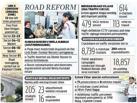 Project Sangam begins after LG Taranjit Singh Sandhu direction