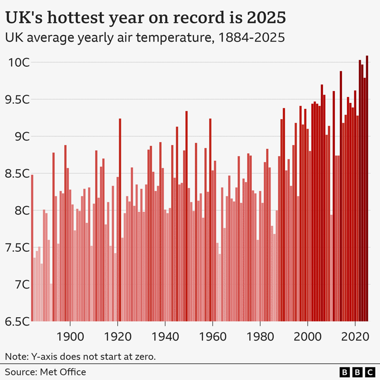 UK should set maximum working temperature rules, advisers say