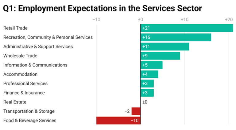 Sharp drop in hiring hits Singapore job market, as prospects for the ...