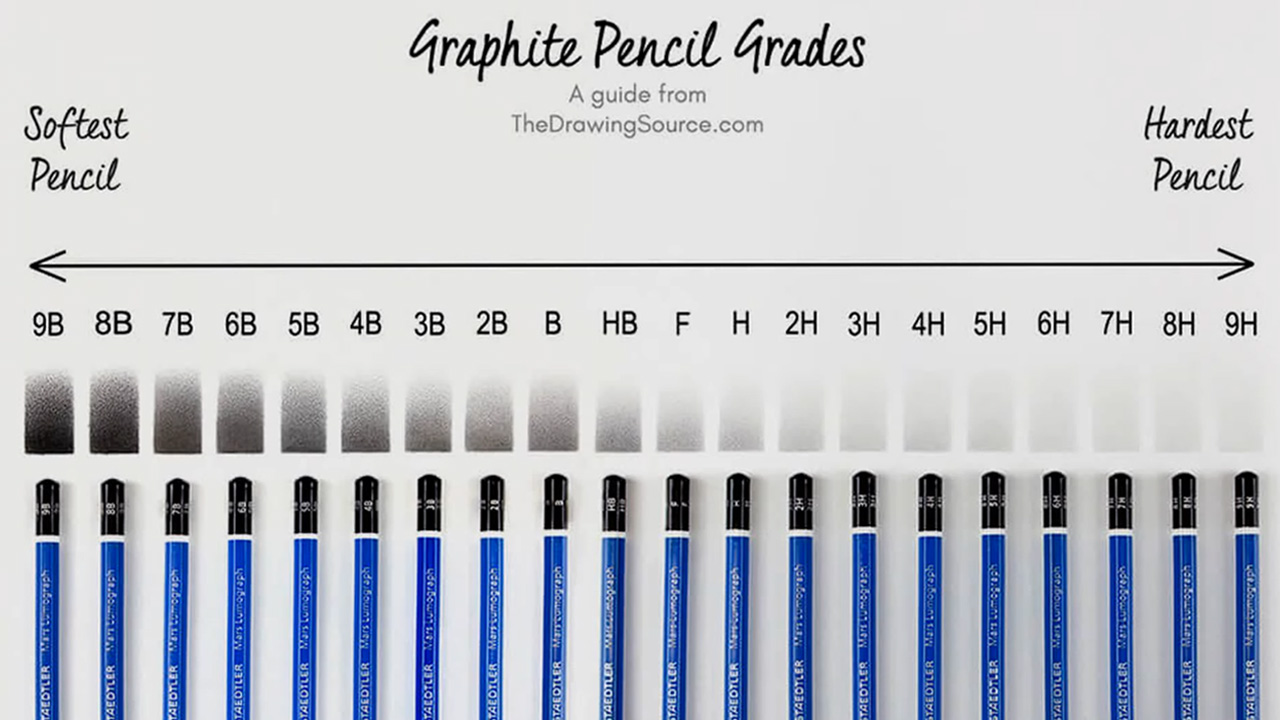 How to use graphite pencils for realistic drawing and shading