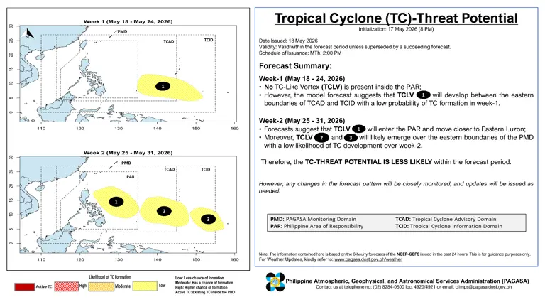 PAGASA tracks 3 possible LPAs, but storm risk remains low