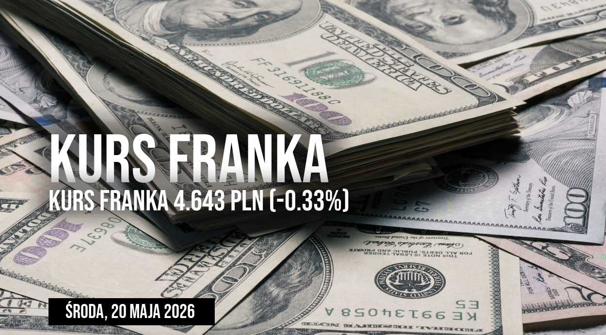 Cena franka CHF/PLN we środę, 20 maja. Czy kurs franka będzie dzisiaj ...
