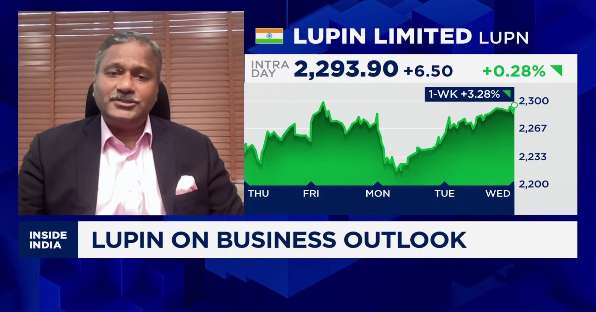 Lupin bets big on India's GLP-1 market & respiratory drugs