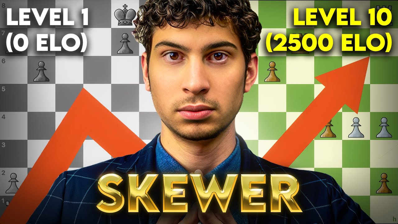 The skewer chess tactic explained through 10 skill levels
