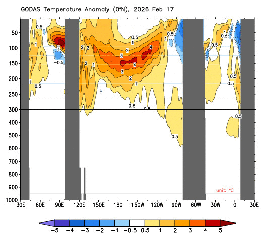 Warm water building beneath Pacific Ocean surface raises prospect of El ...