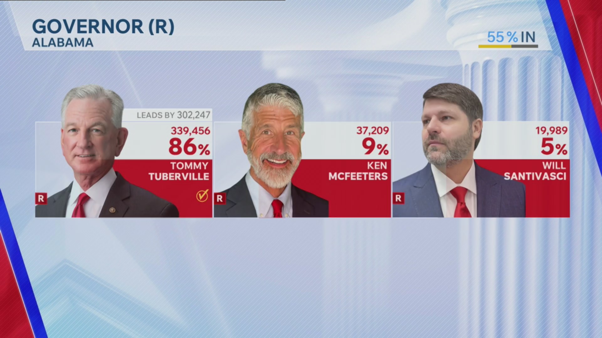 Sen. Tommy Tuberville will face off against former Sen. Doug Jones for ...