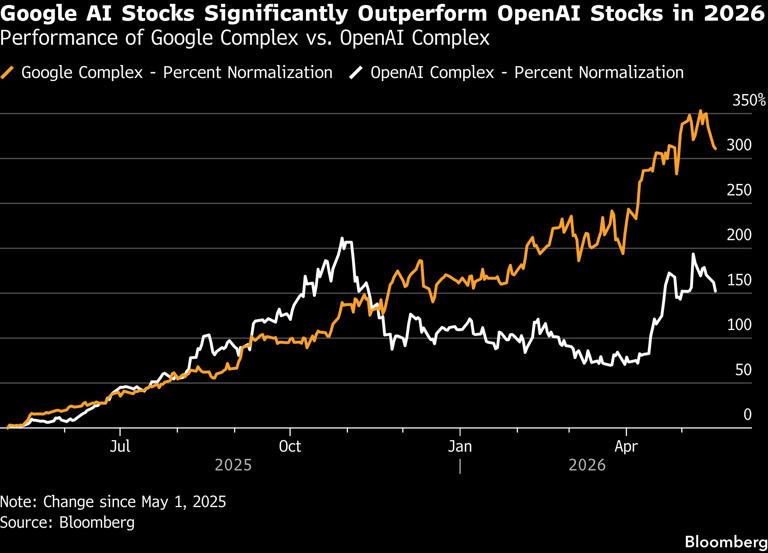 Nvidia earnings are set to make or break the chip stock rally