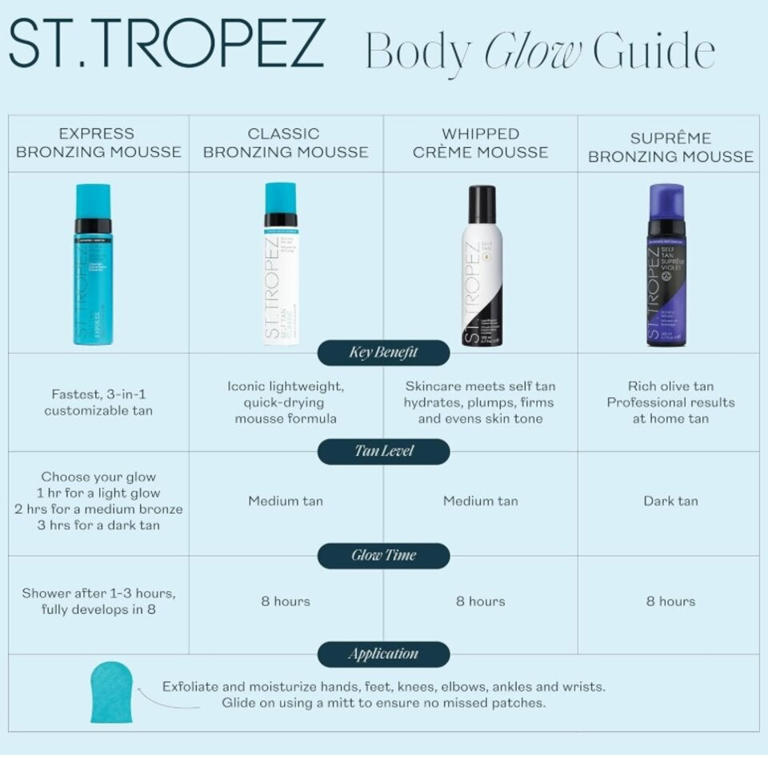 St. Tropez Self Tan Mousse: Dieser Selbstbräuner begeistert