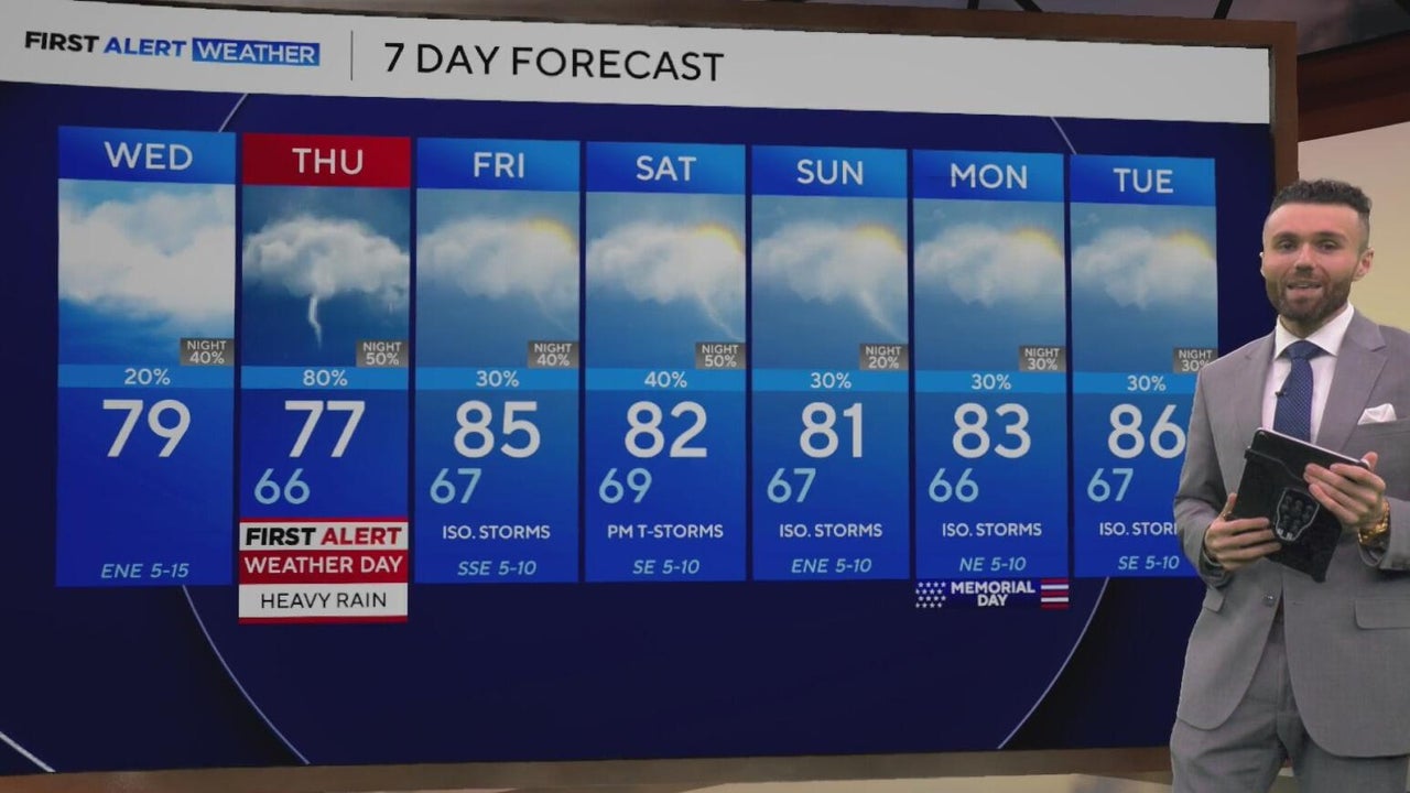 Flooding possible as heavy showers expected to move in Thursday across ...