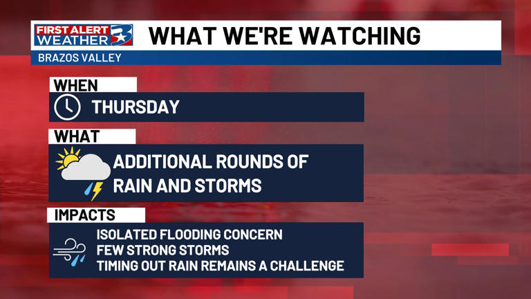 Daily rain chances continue through the holiday weekend