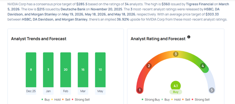 Nvidia earnings are imminent; these most accurate analysts revise ...