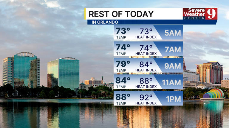 Heat index values to soar, rain possible in Central Florida