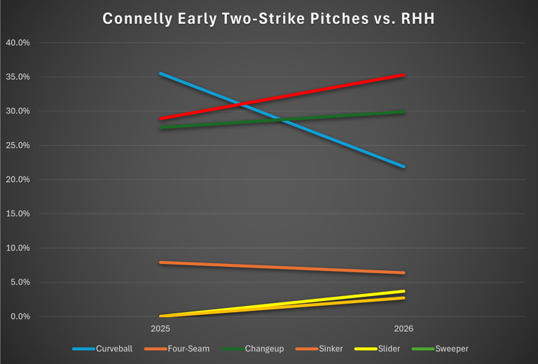 Connelly Early has pitched well for the Red Sox, but will it last?
