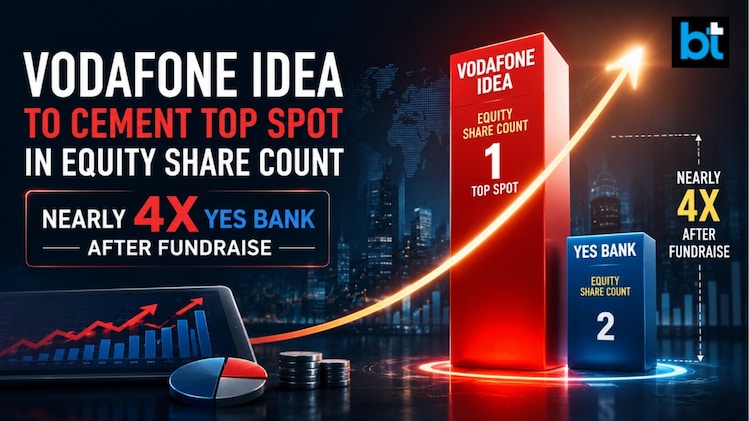 Vodafone Idea to cement top spot in equity share count; nearly 4x YES ...