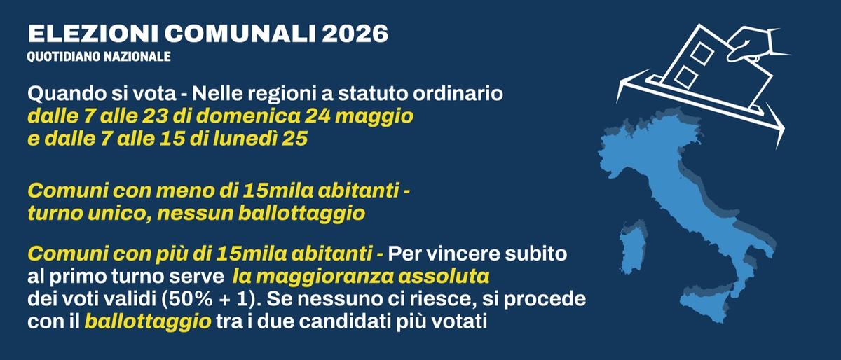 Come si vota alle elezioni comunali 2026: il vademecum per non farsi ...