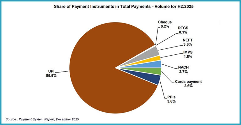 Explainer - Payment systems in India