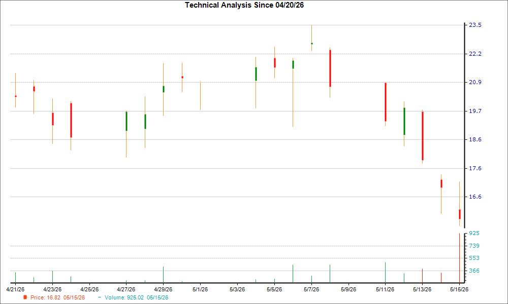 Bears are losing control over SIGMA LITHIUM (SGML), here's why it's a ...