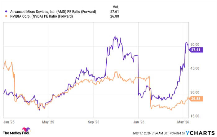 Better buy: AMD versus Nvidia stock