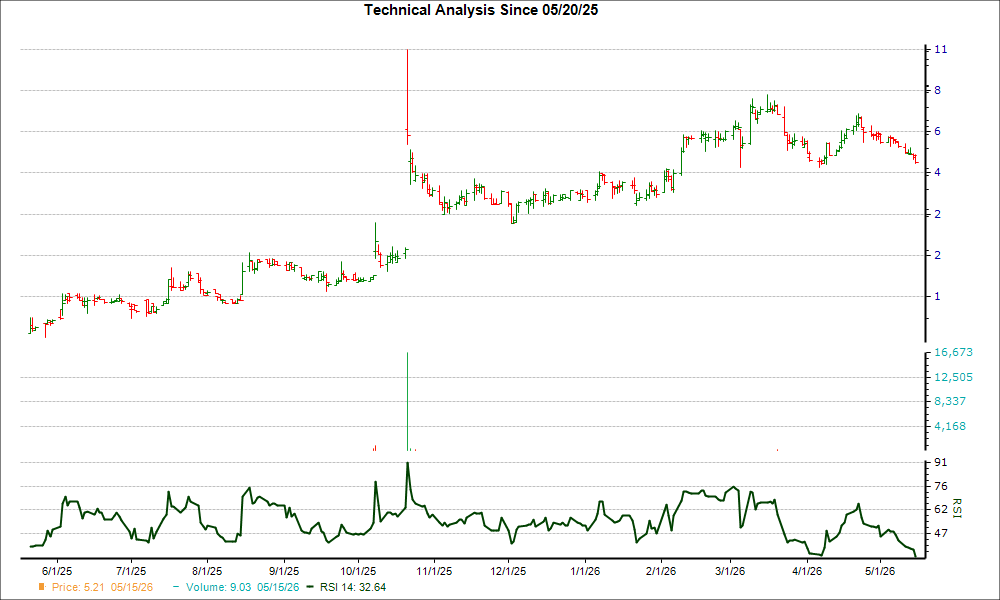 Minerva Neurosciences (NERV) loses 37.5% in 4 weeks, here's why a trend ...