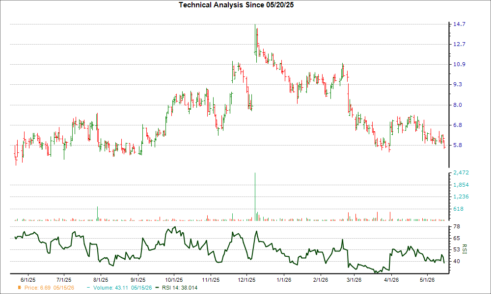 After plunging 21.5% in 4 weeks, here's why the trend might reverse for ...