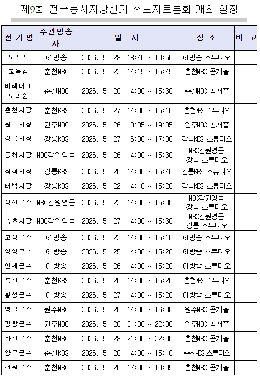 22일부터 6·3 지방선거 후보자 방송토론회…강원도지사 28일