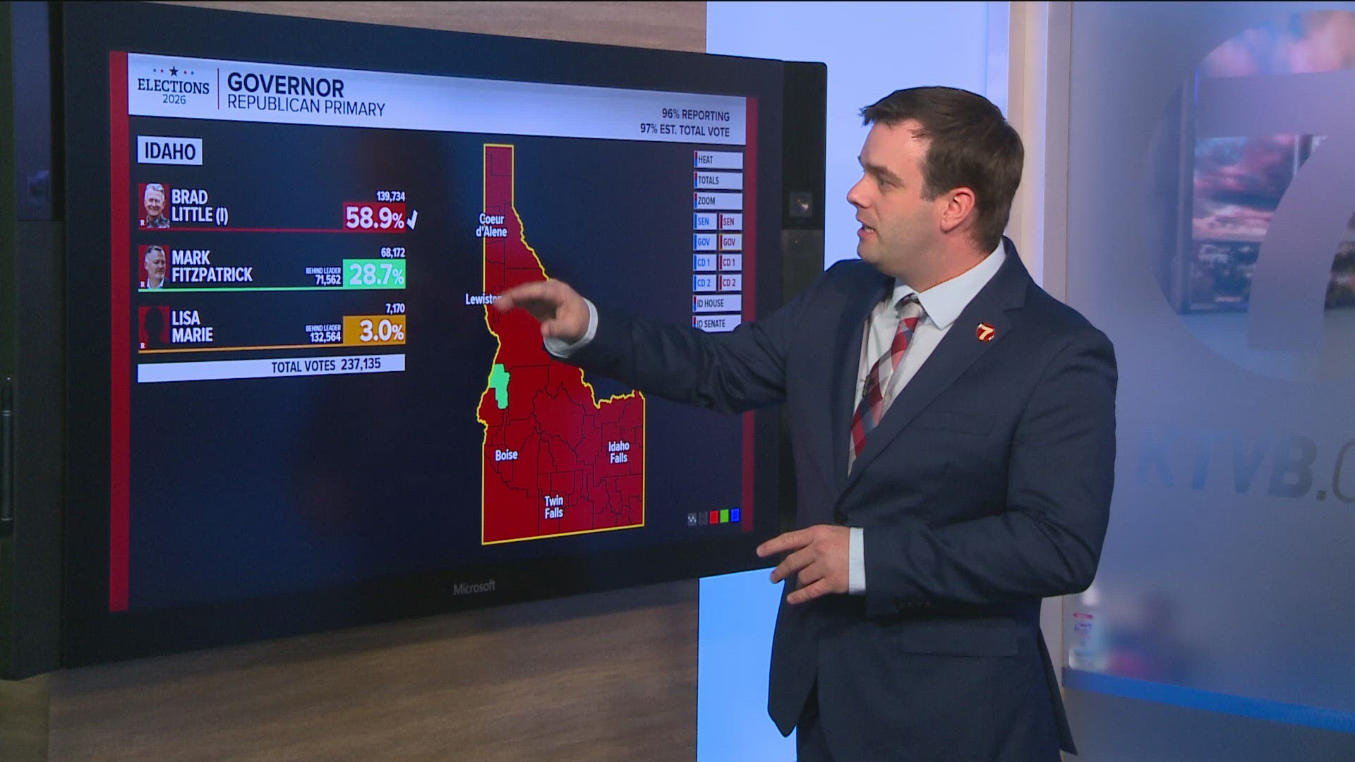 Taking a look at Idaho's May primary election results