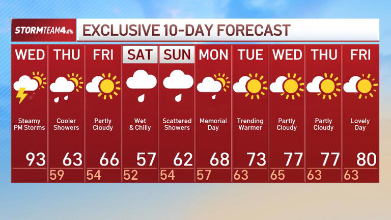 Strong storms possible for NYC area ahead of 30-degree temperature plunge