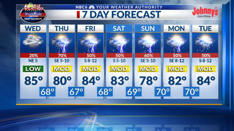 Stormy weather pattern to continue through next week