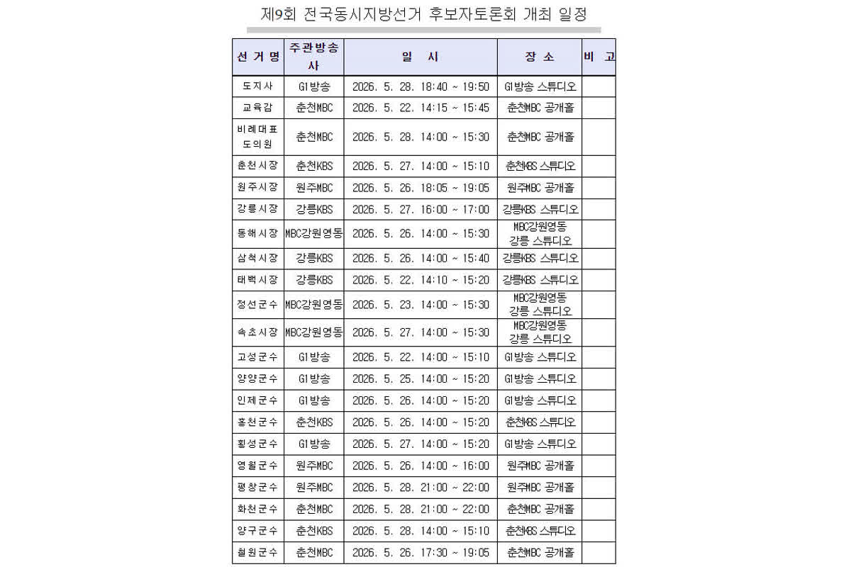 22일부터 6·3 지방선거 후보자 방송토론회…강원도지사 28일