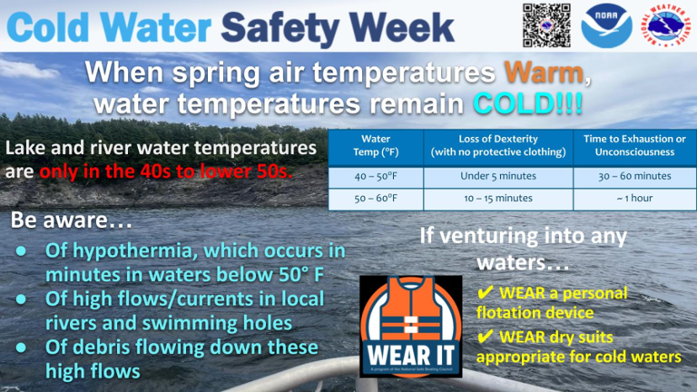 Lake wind advisory: Sailors and boaters beware