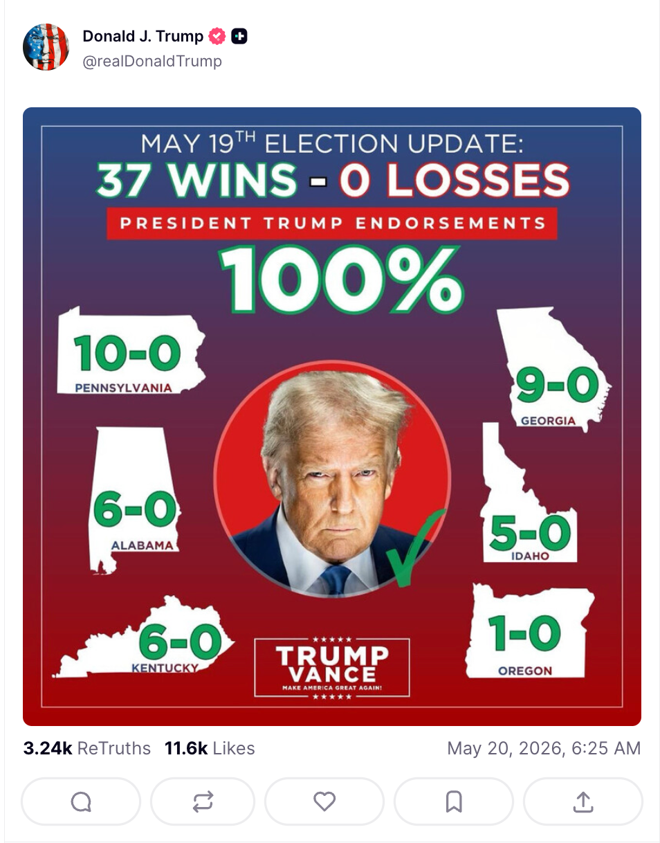 Trump goes on Truth Social spree to brag about election results