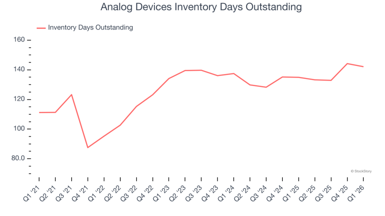 Analog Devices (NASDAQ:ADI) posts better-than-expected sales in Q1