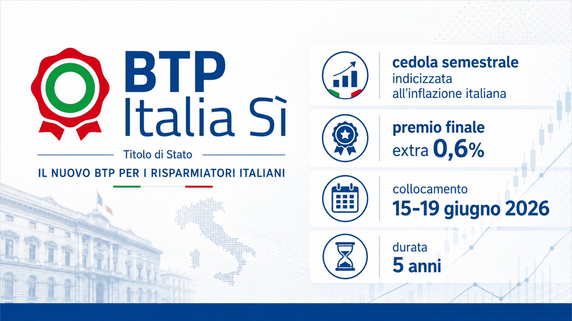 BTP Italia sì dal 15 giugno, FAQ e scheda MEF: importi e calendario cedole