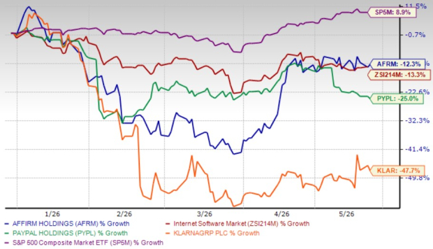 Affirm slides 12.3% YTD despite strong growth: Buy the dip or wait?