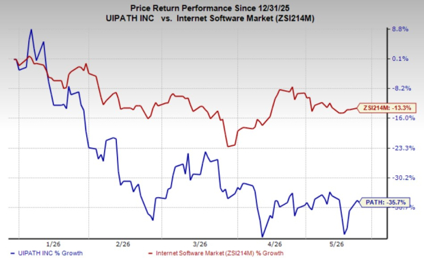 Is UiPath's expanding ARR strengthening long-term stability?