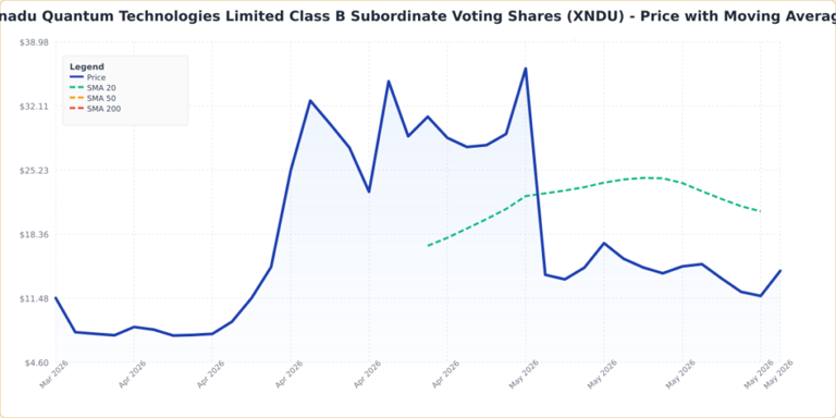 Xanadu stock is moving today: Here's what the chart is signaling