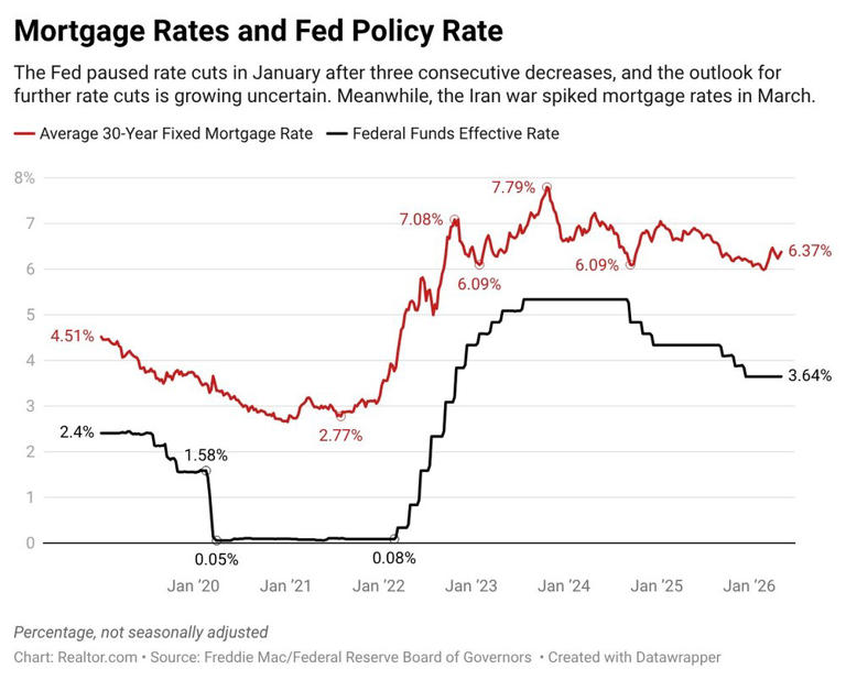 Fed frets about inflation as Kevin Warsh prepares to take over