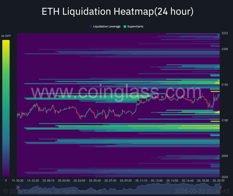 Will Ethereum price fall below $2000?