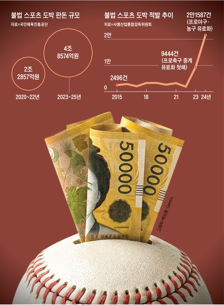 Exclusive: Illegal streaming sites fuel gambling surge