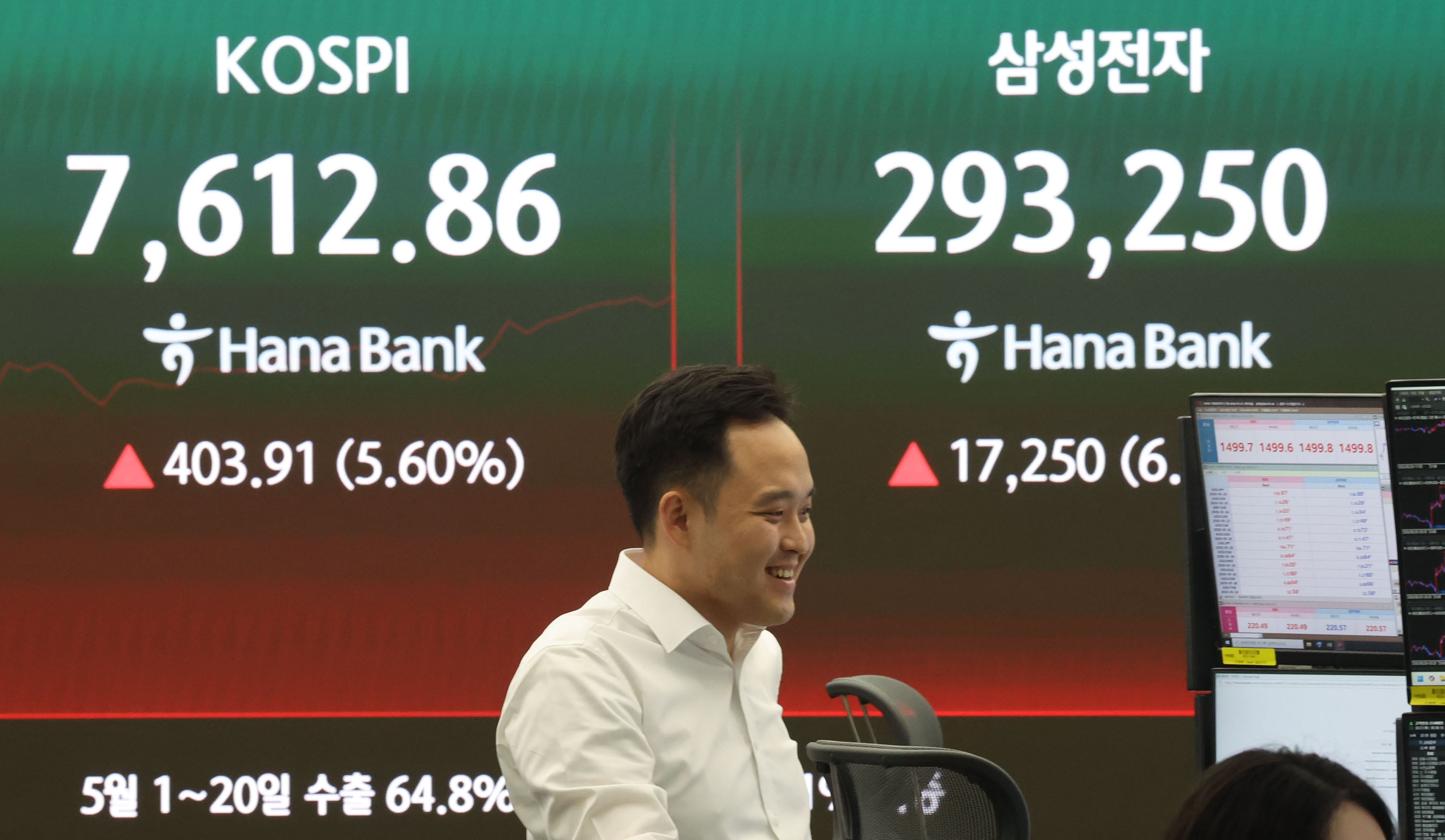 Breaking: KOSPI surges 3.85% on Samsung Electronics' tentative labor deal