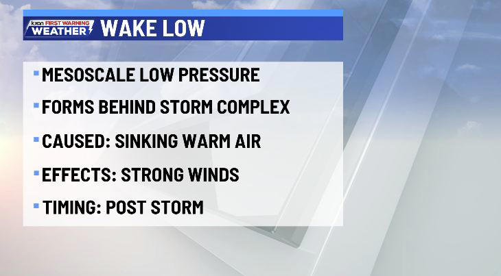A wake low formed in Central Texas last night
